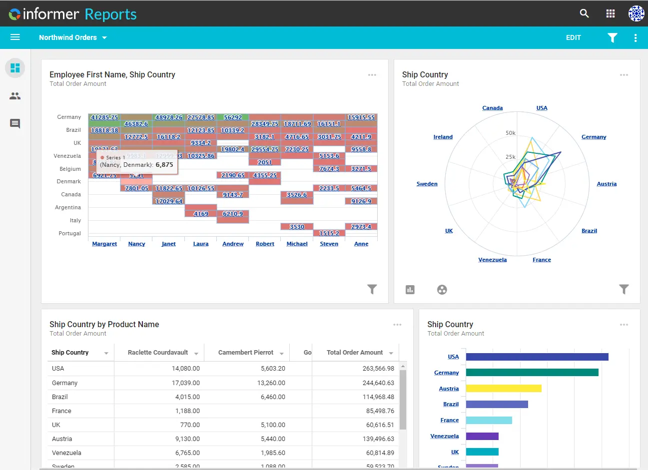 Informer in the Barc Bi Survey 22 - Entrinsik