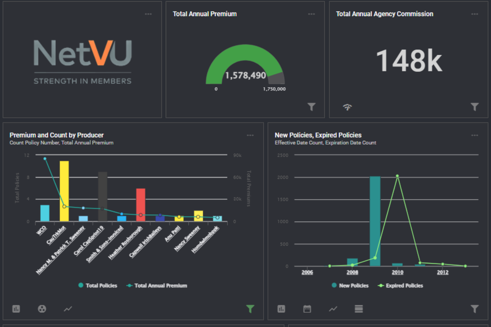 Curate Custom Data Segments - Entrinsik