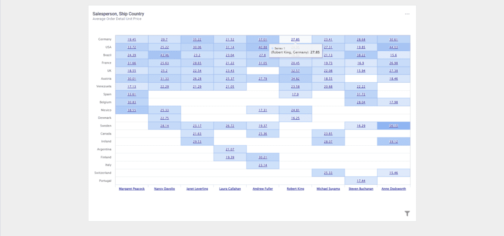 Informer - Business Analytics Software | Entrinsik