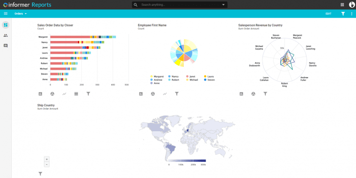 Informer - Business Analytics Software | Entrinsik